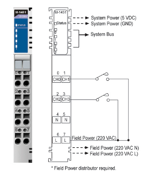 Digital input modules - Digital input modules, 8 and 16 VDC channels or ...