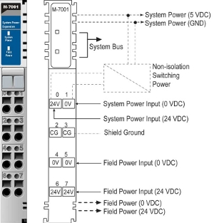Power modules - Power modules - Power and Field Power systems